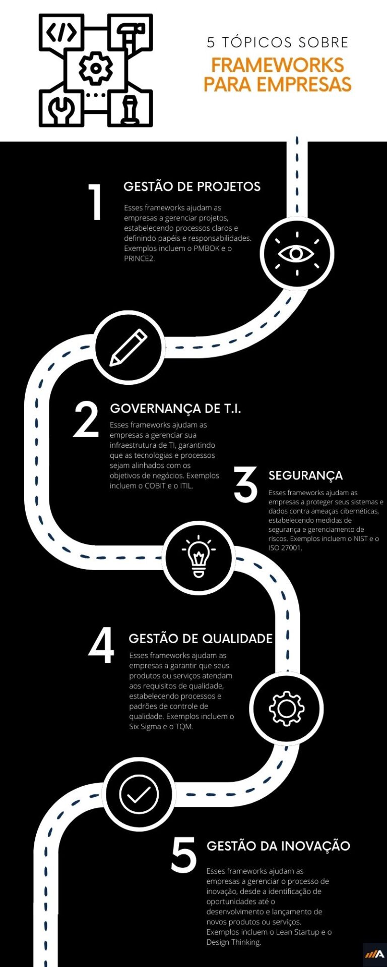 Como Utilizar um Framework de Negócios para Estruturar sua Empresa ...